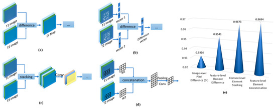 A Survey of Change Detection Methods Based on Remote Sensing Images for ...