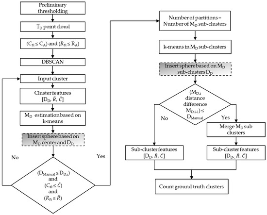 Remote Sensing | Free Full-Text | Apple Shape Detection Based on ...