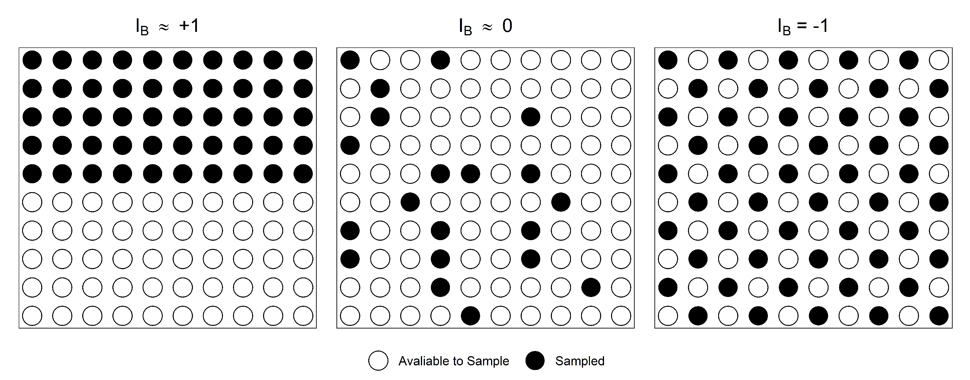 The T Index: Measuring the Reliability of Accuracy Estimates Obtained ...