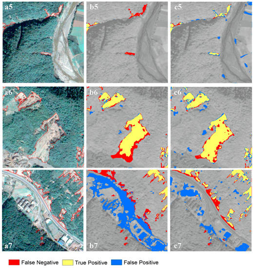 Automatic Mapping of Landslides by the ResU-Net