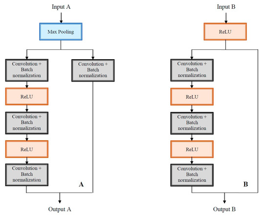Segmentation of Vegetation and Flood from Aerial Images Based on ...