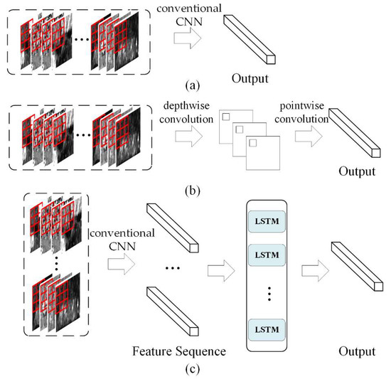 Crop Mapping from Sentinel-1 Polarimetric Time-Series with a Deep Neural Network