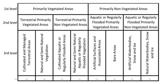 Deep Learning for Land Use and Land Cover Classification Based on ...