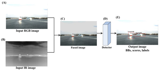 Remote Sensing | Free Full-Text | Deep Learning Based Multi-Modal ...