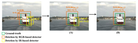 Remote Sensing | Free Full-Text | Deep Learning Based Multi-Modal ...