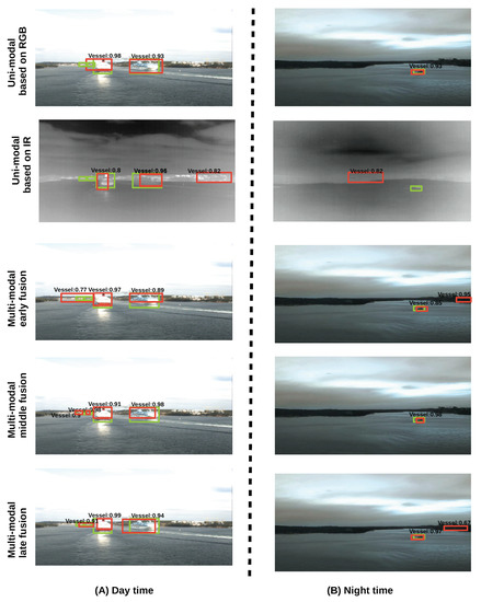 Remote Sensing | Free Full-Text | Deep Learning Based Multi-Modal Fusion Architectures for ...