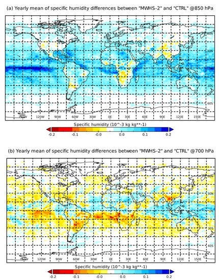 Evaluation of Assimilating FY-3C MWHS-2 Radiances Using the GSI Global ...