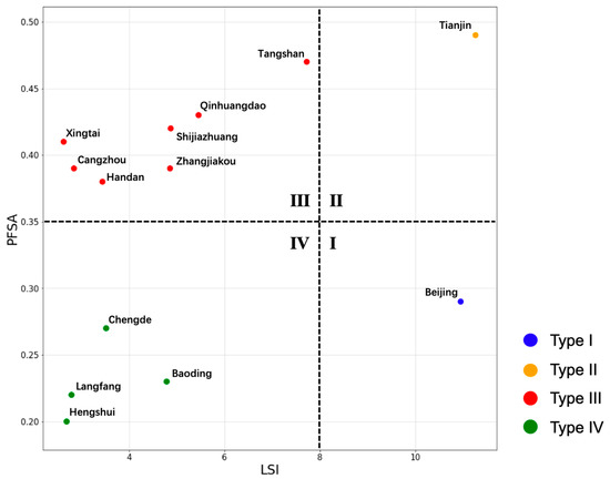 Measuring Functional Urban Shrinkage with Multi-Source Geospatial Big Data: A Case Study of the ...