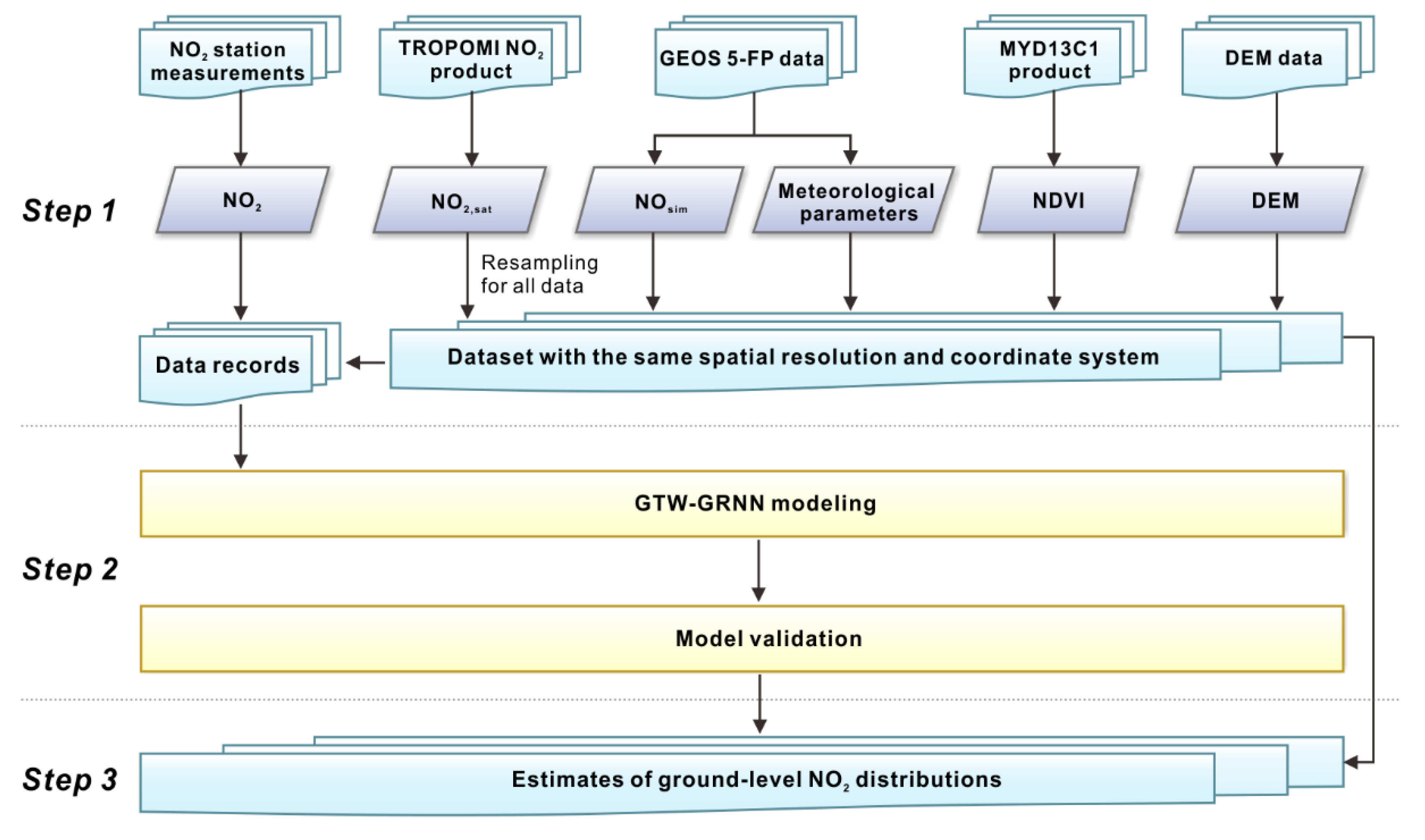 Remote Sensing Estimation of Regional NO2 via Space-Time Neural Networks