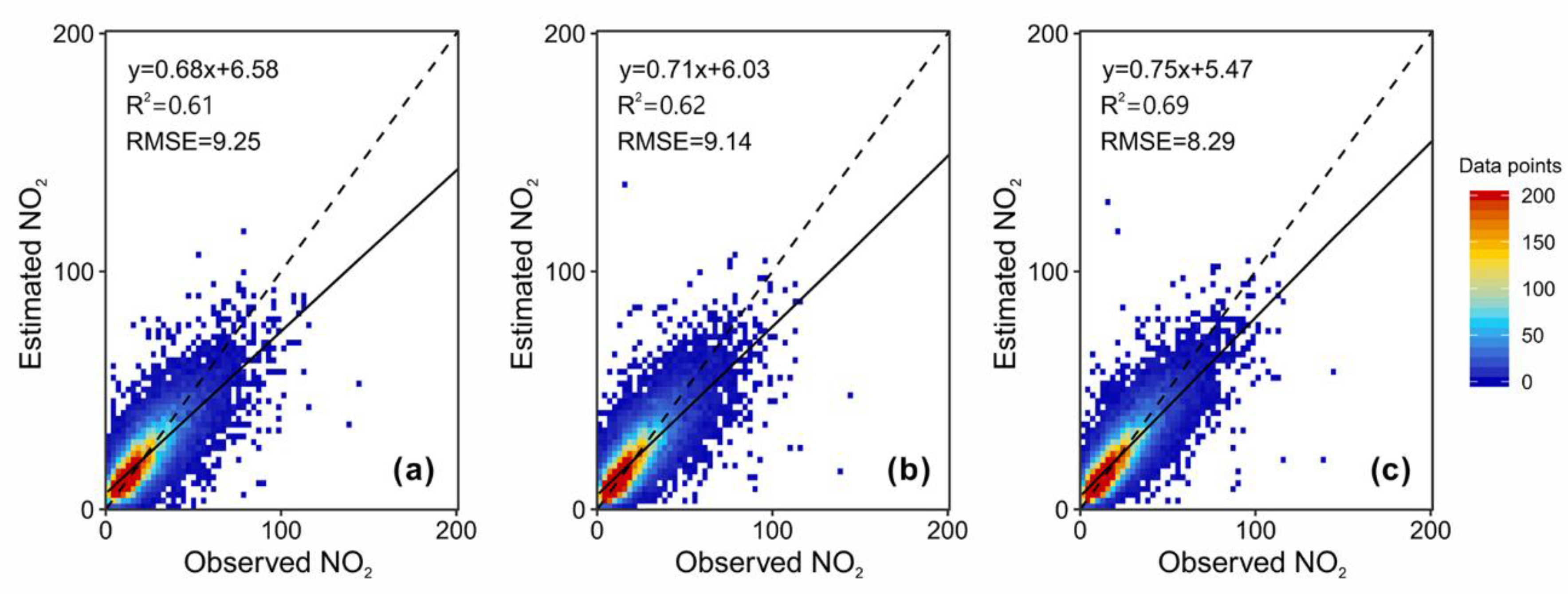 Remote Sensing Estimation of Regional NO2 via Space-Time Neural Networks
