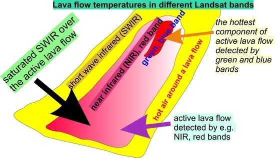 Remote Sensing | Free Full-Text | The Estimation of Lava Flow ...