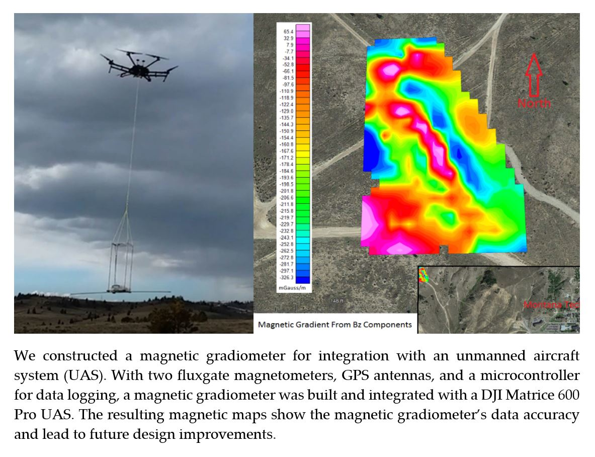 Remote Sensing | Free Full-Text | Construction of a Fluxgate Magnetic ...
