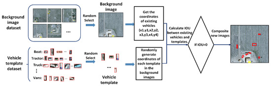Improved Faster RCNN Based on Feature Amplification and Oversampling Data Augmentation for ...
