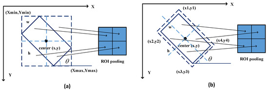 Improved Faster RCNN Based on Feature Amplification and Oversampling Data Augmentation for ...