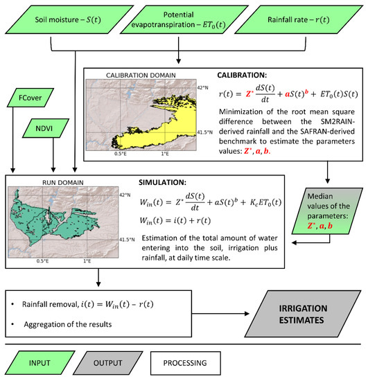 Remote Sensing | Free Full-Text | Exploiting High-Resolution Remote ...