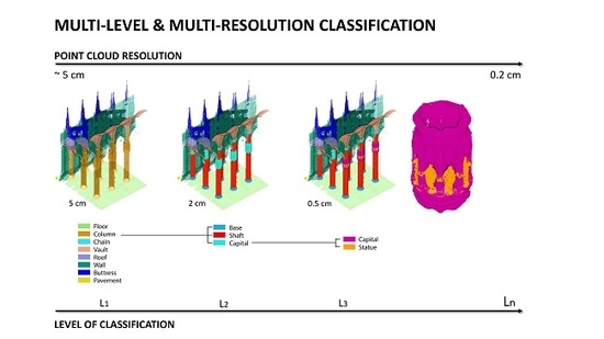 Remote Sensing | Free Full-Text | A Hierarchical Machine Learning ...