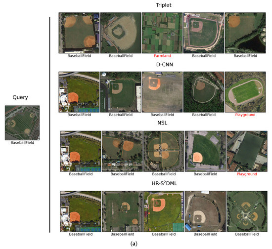 High-Rankness Regularized Semi-Supervised Deep Metric Learning for ...