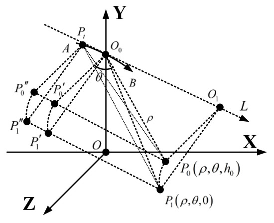 A New Fast Factorized Back Projection Algorithm With Reduced Topography Sensibility For Missile