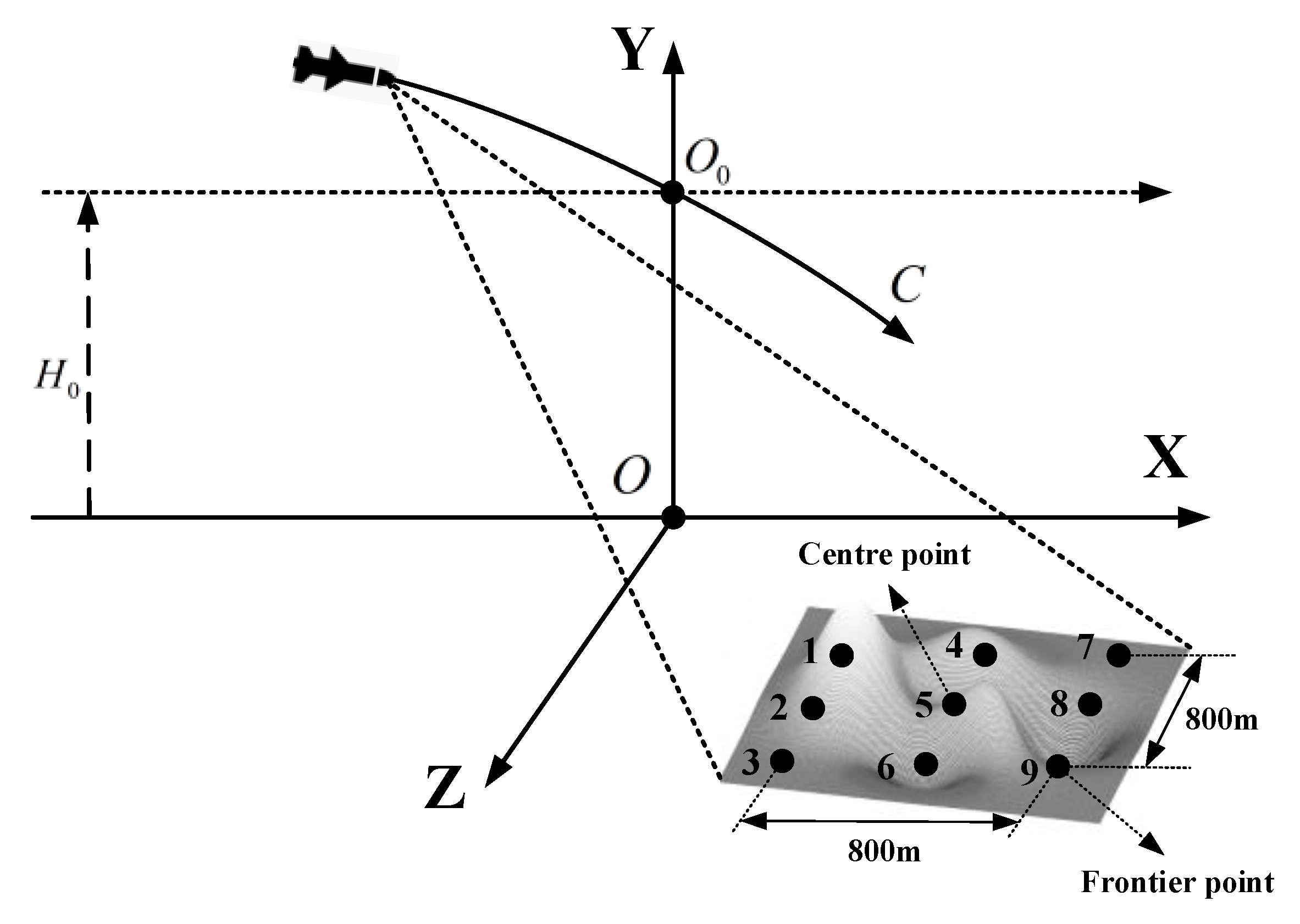 A New Fast Factorized Back-Projection Algorithm with Reduced Topography ...