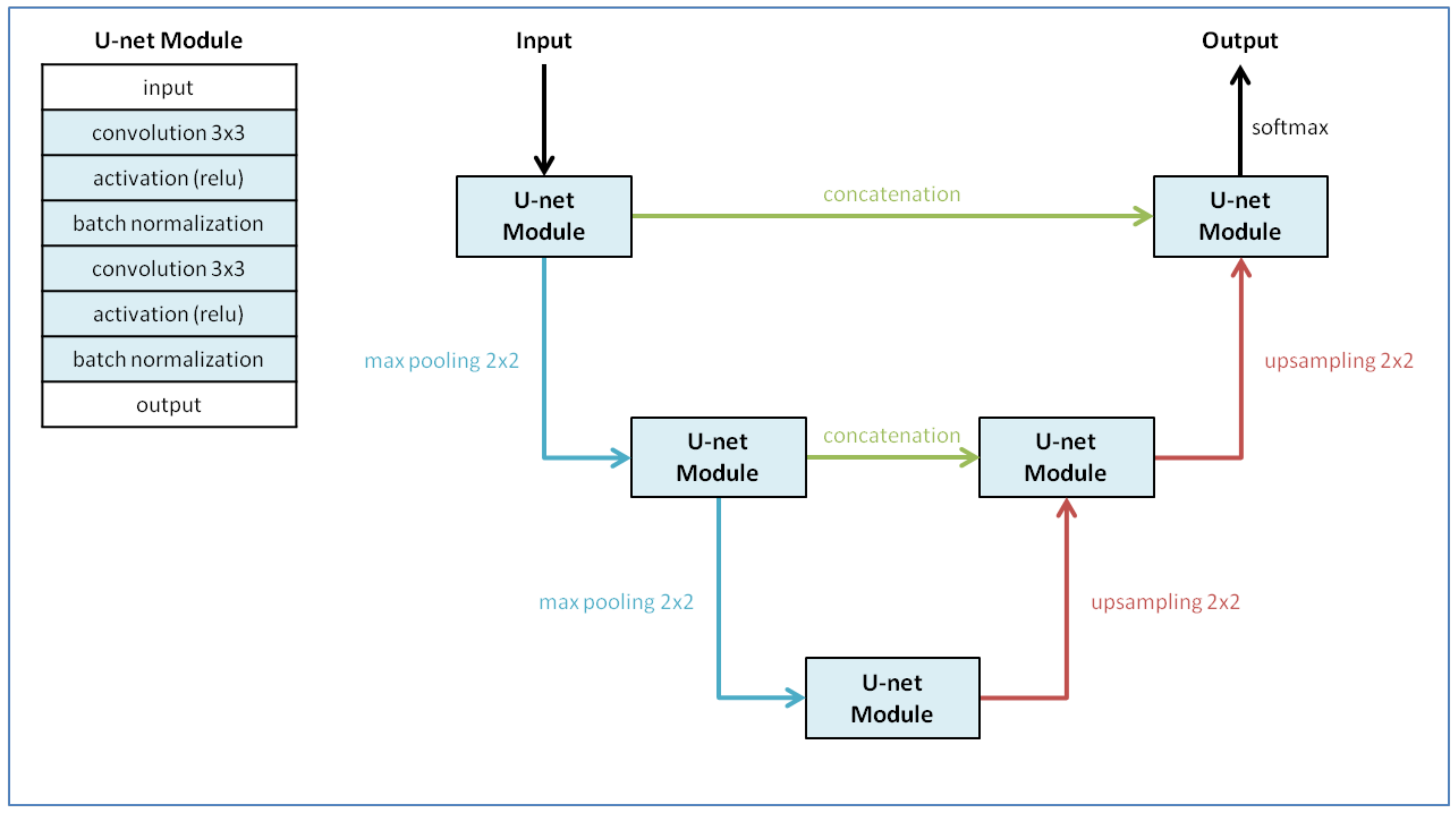Remote Sensing | Free Full-Text | Neural Network Training for the ...