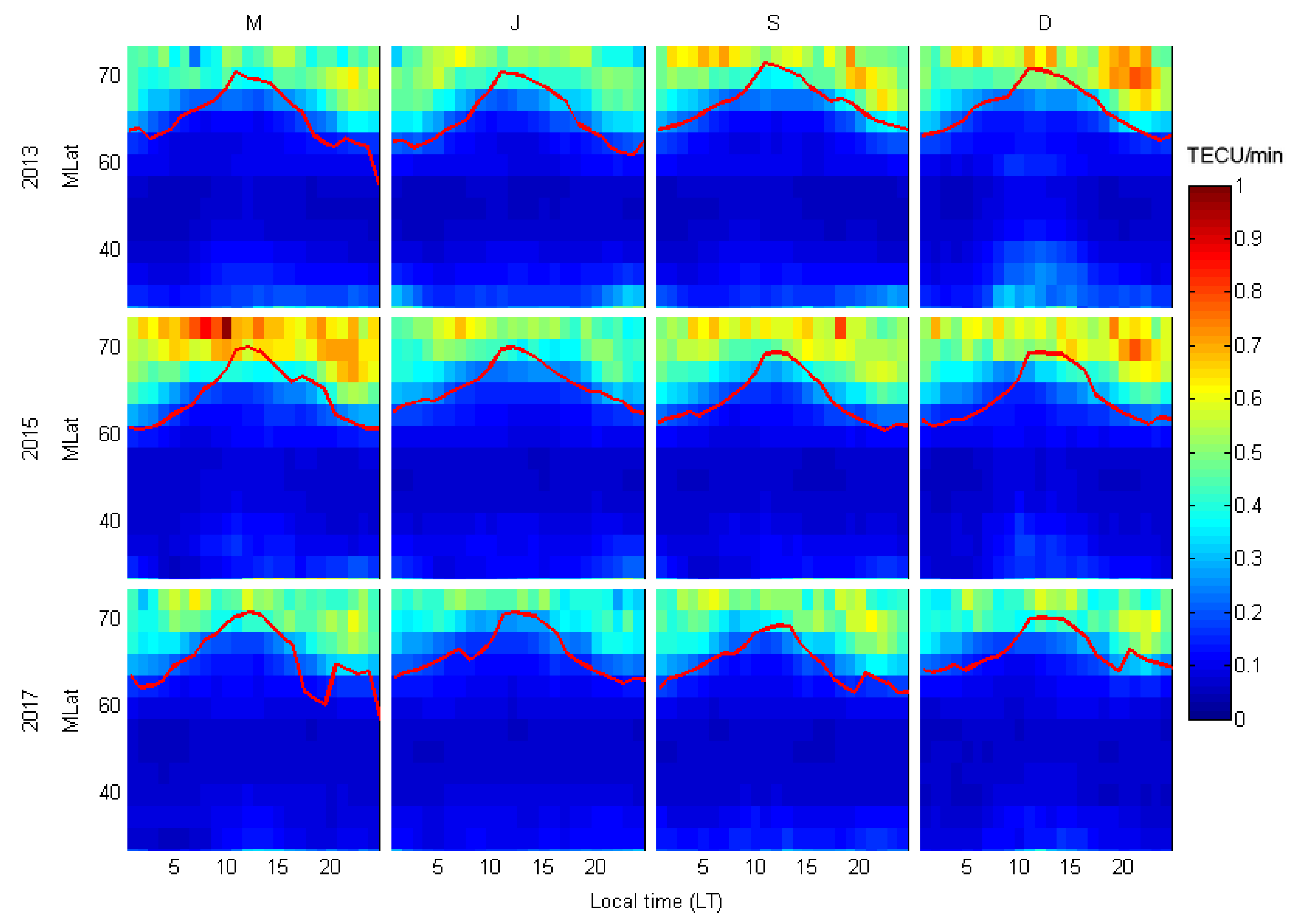 Climatology Characteristics of Ionospheric Irregularities Described ...