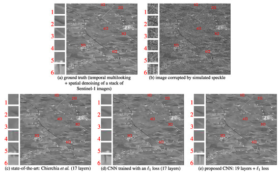 SAR Image Despeckling by Deep Neural Networks: from a Pre-Trained Model to an End-to-End ...