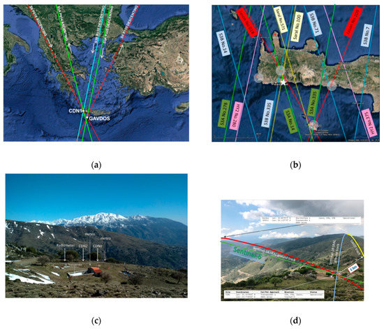 The ESA Permanent Facility for Altimetry Calibration: Monitoring ...
