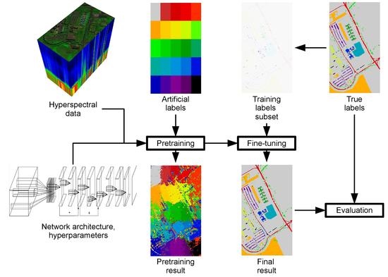 Remote Sensing | Free Full-Text | Effective Training of Deep Convolutional Neural Networks for ...