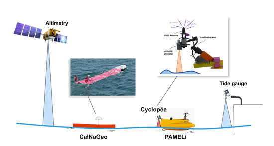 Remote Sensing | Free Full-Text | Mapping Sea Surface Height Using New ...