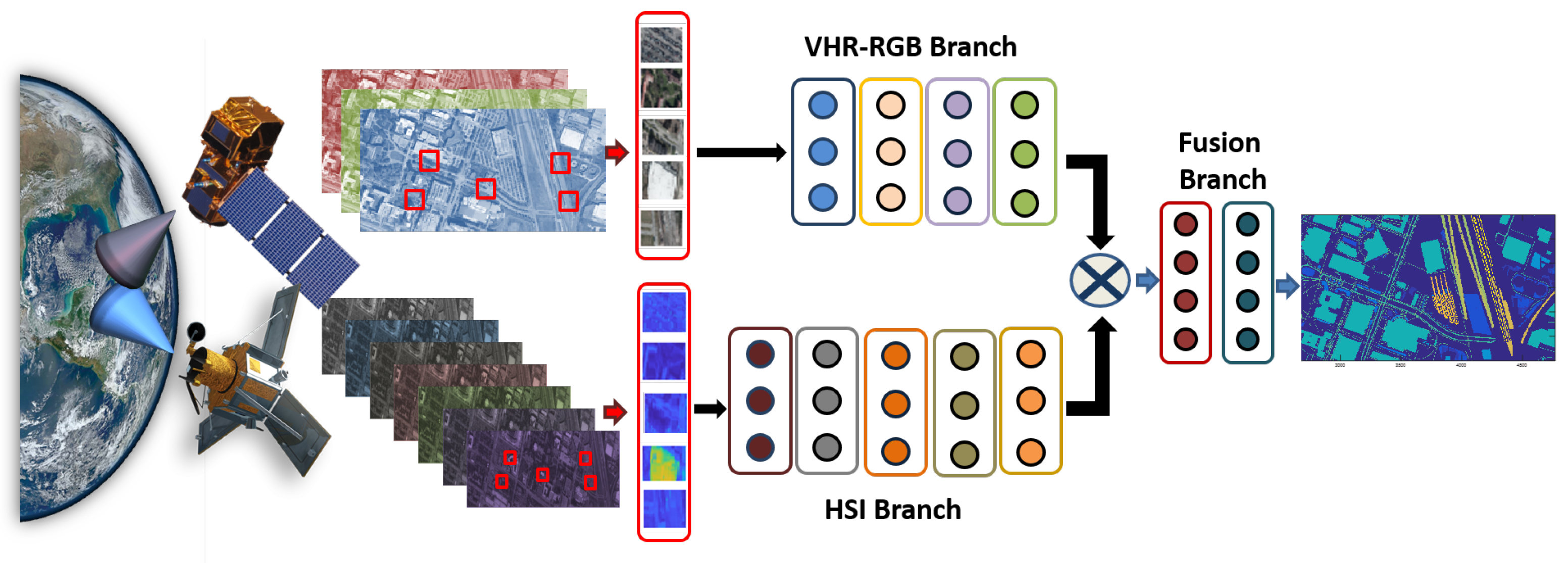 Distributed Training and Inference of Deep Learning Models for Multi ...