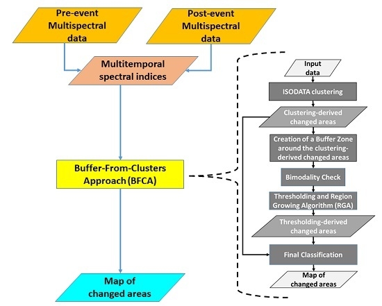 Remote Sensing | Free Full-Text | A Method to Automatically Detect Changes in Multitemporal ...
