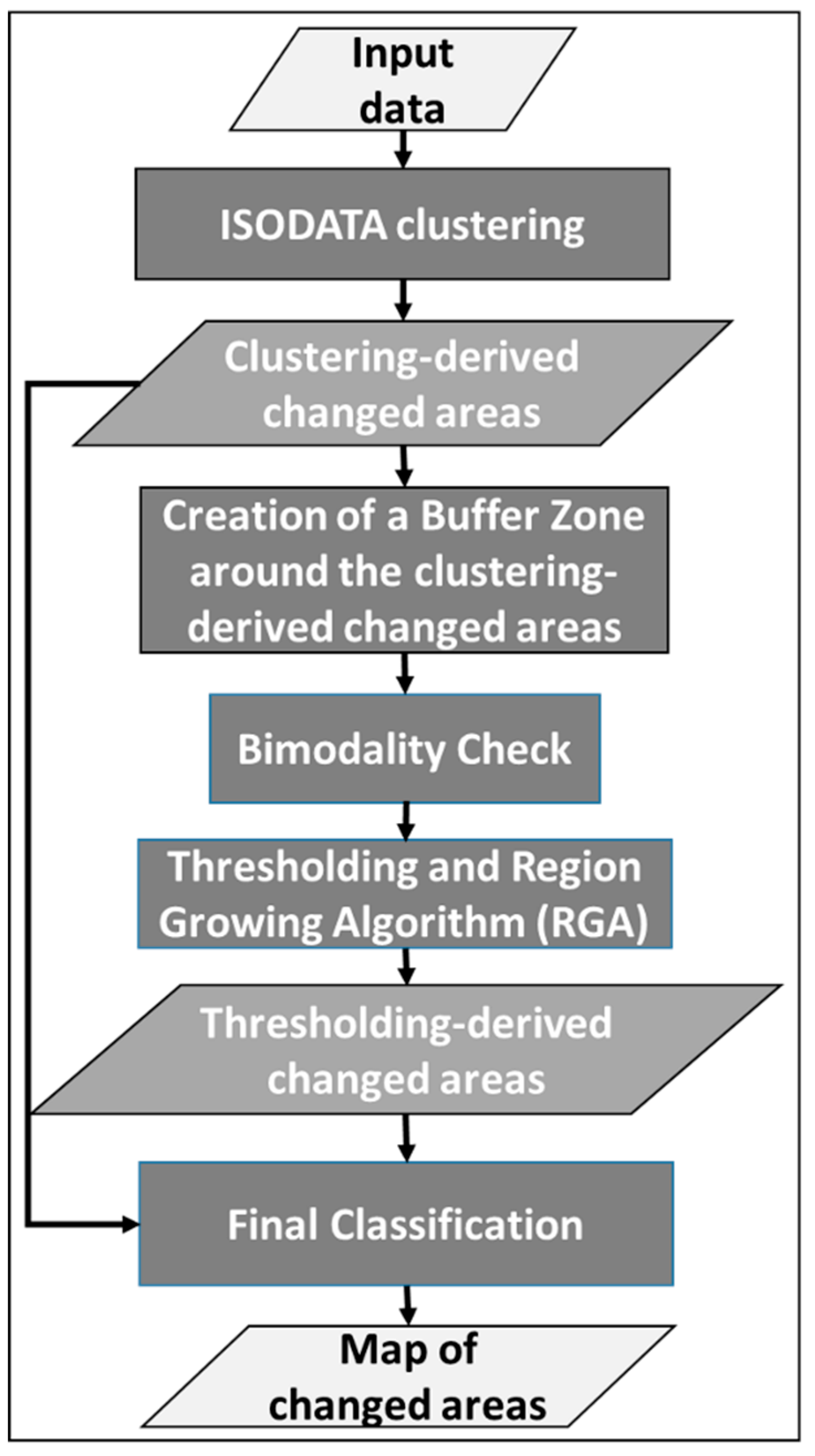 Remote Sensing | Free Full-Text | A Method to Automatically Detect Changes in Multitemporal ...