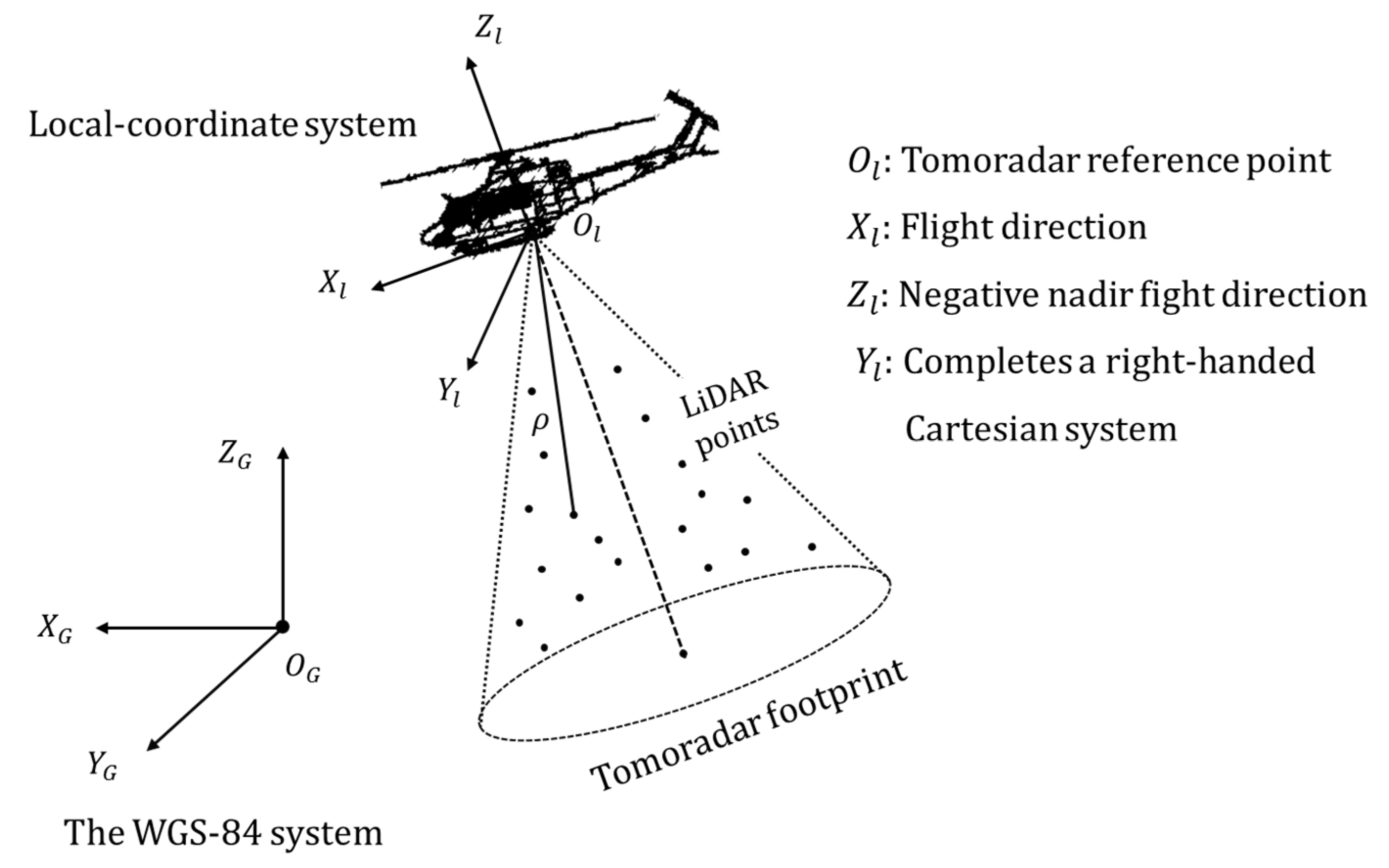 The Determination of Effective Beamwidth of Ku Band Profiling Radar ...