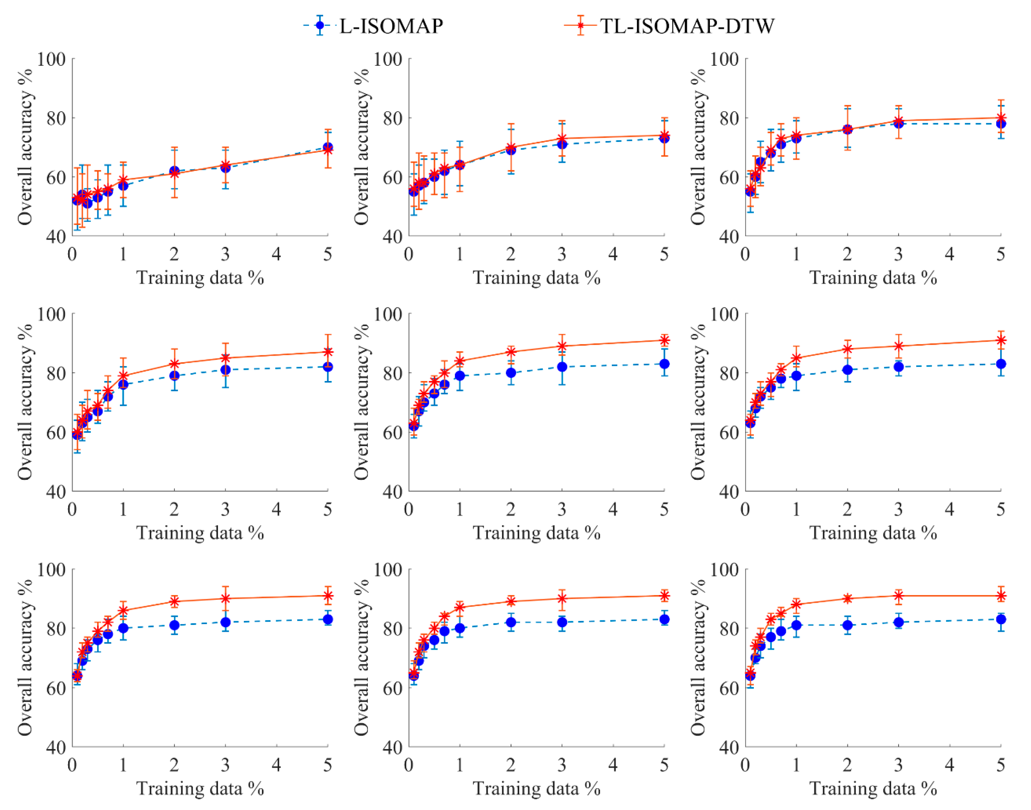 Remote Sensing | Free Full-Text | Automatic Crop Classification in ...