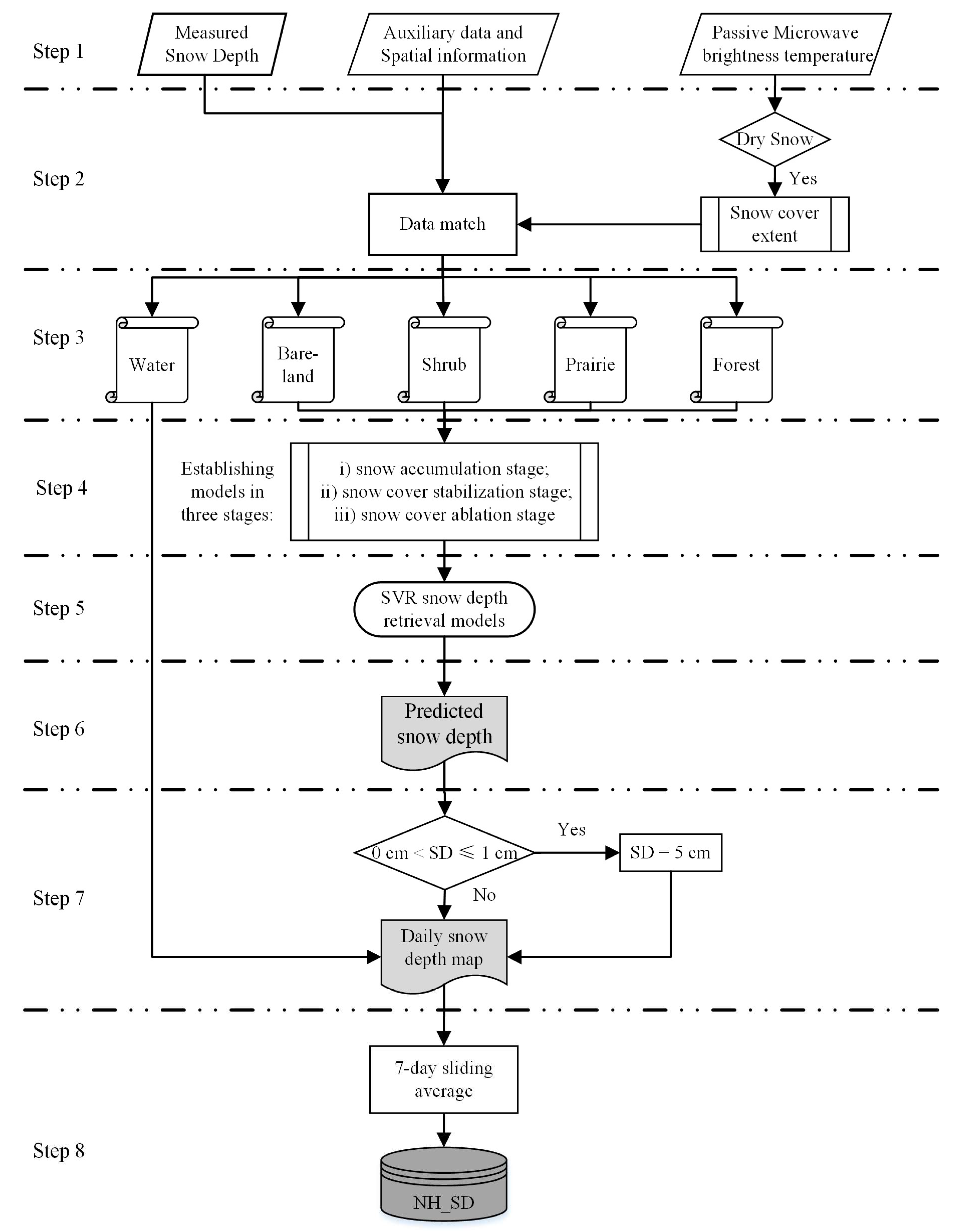 Spatiotemporal Variation of Snow Depth in the Northern Hemisphere from ...