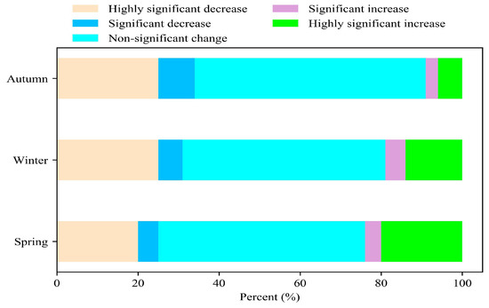 Spatiotemporal Variation of Snow Depth in the Northern Hemisphere from ...