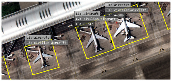 Hierarchical Multi-Label Object Detection Framework for Remote Sensing Images
