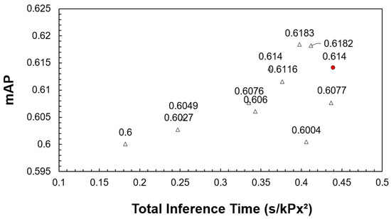 Hierarchical Multi-Label Object Detection Framework for Remote Sensing Images