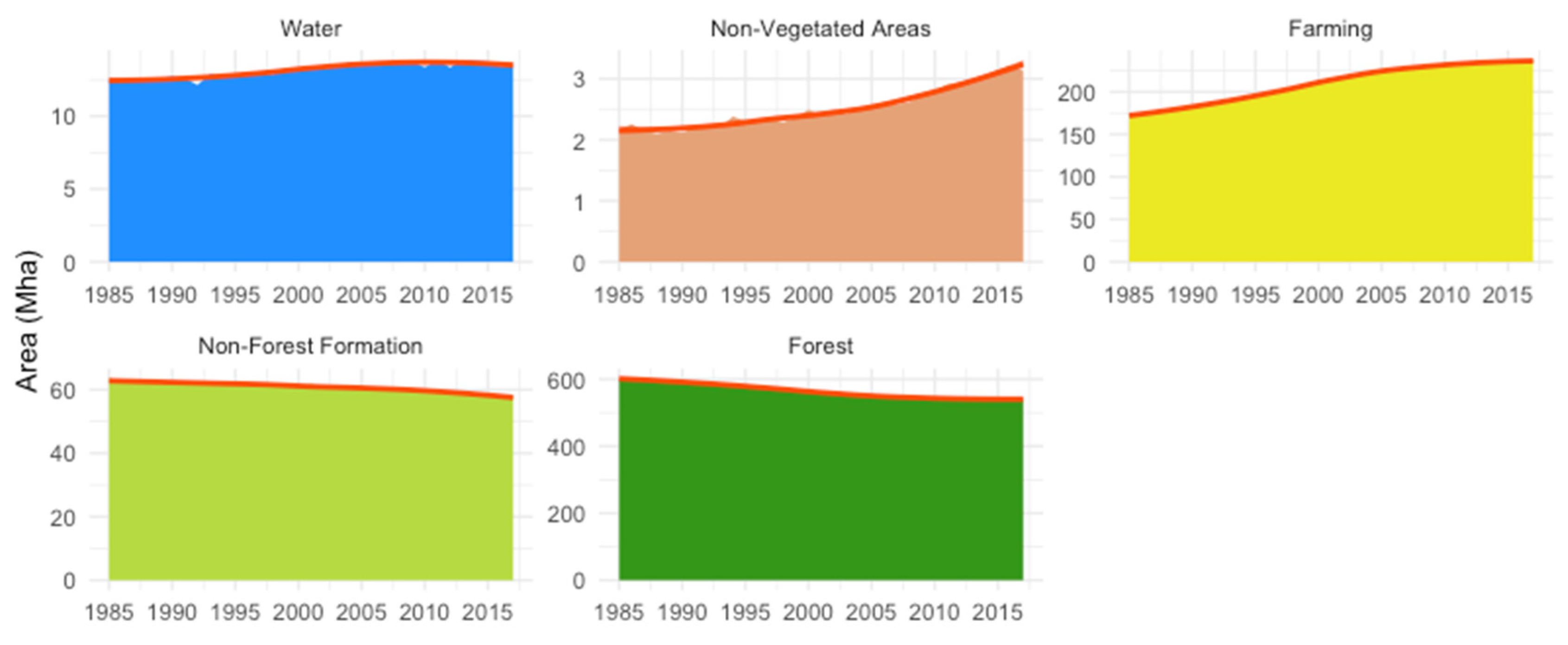 Reconstructing Three Decades of Land Use and Land Cover Changes in ...