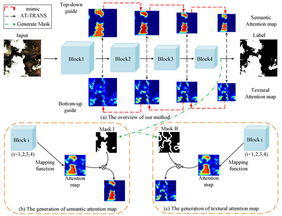 Remote Sensing | Special Issue : GeoAI: Integration of Artificial ...