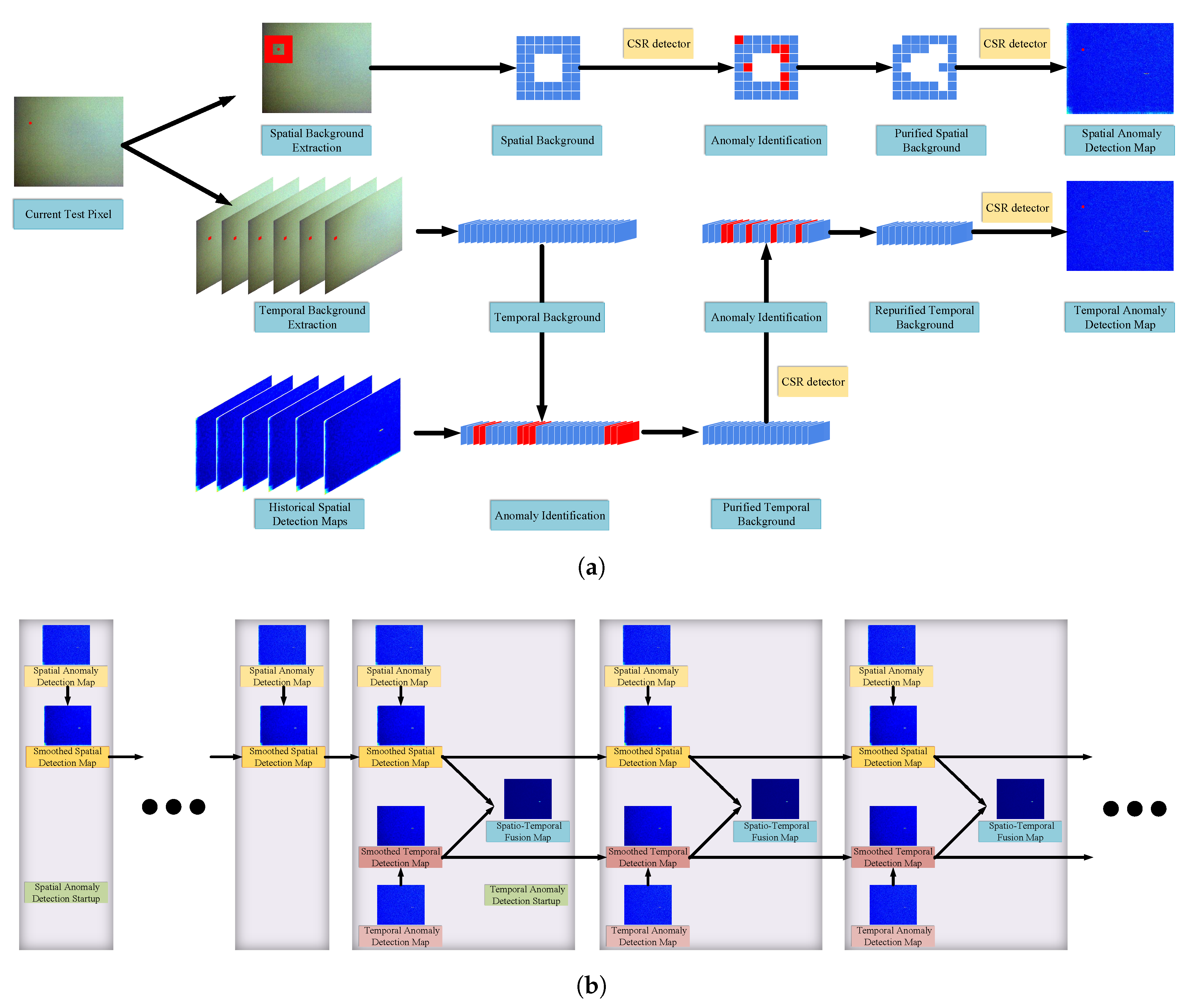 A Constrained Sparse-Representation-Based Spatio-Temporal Anomaly Detector for Moving Targets in ...