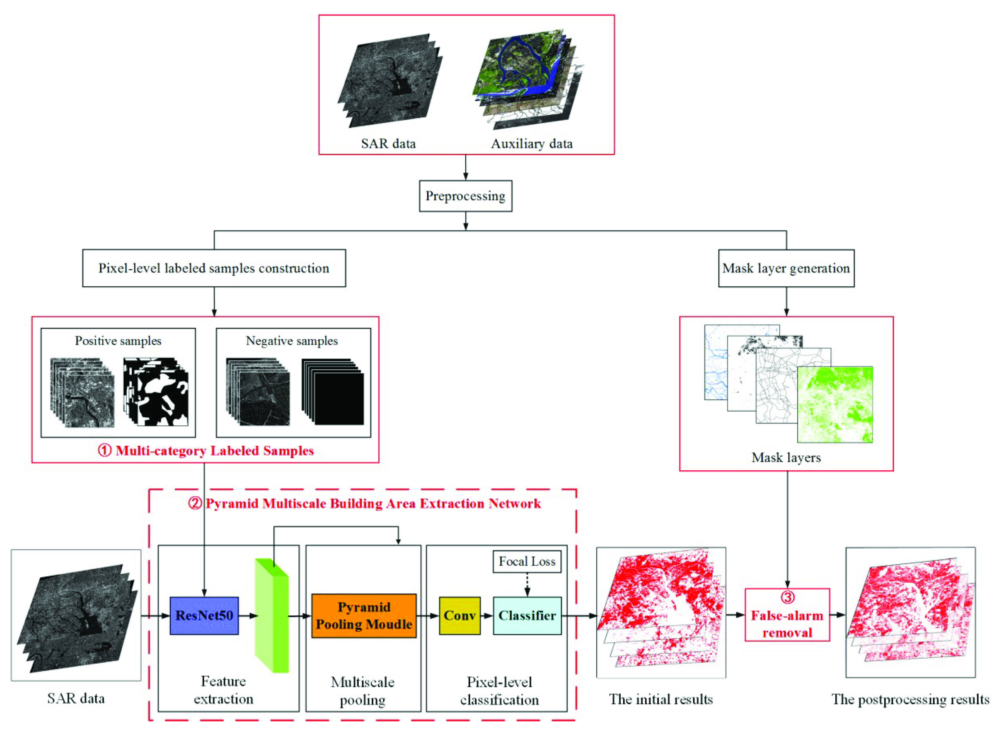 Spaceborne SAR Data for Regional Urban Mapping Using a Robust Building ...