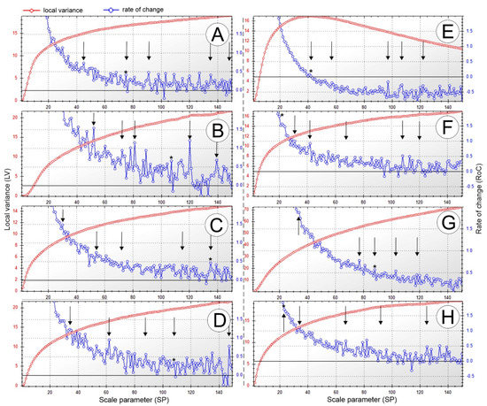 Remote Sensing | Special Issue : Object Based Image Analysis for Remote ...