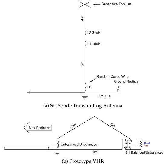 The Traveling Wave Loop Antenna: A Terminated Wire Loop Aerial for ...