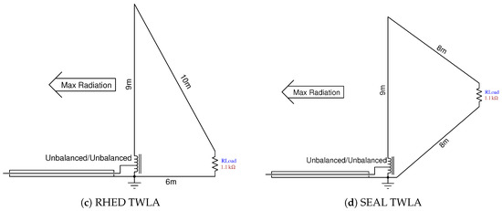 The Traveling Wave Loop Antenna: A Terminated Wire Loop Aerial for Directional High-Frequency ...