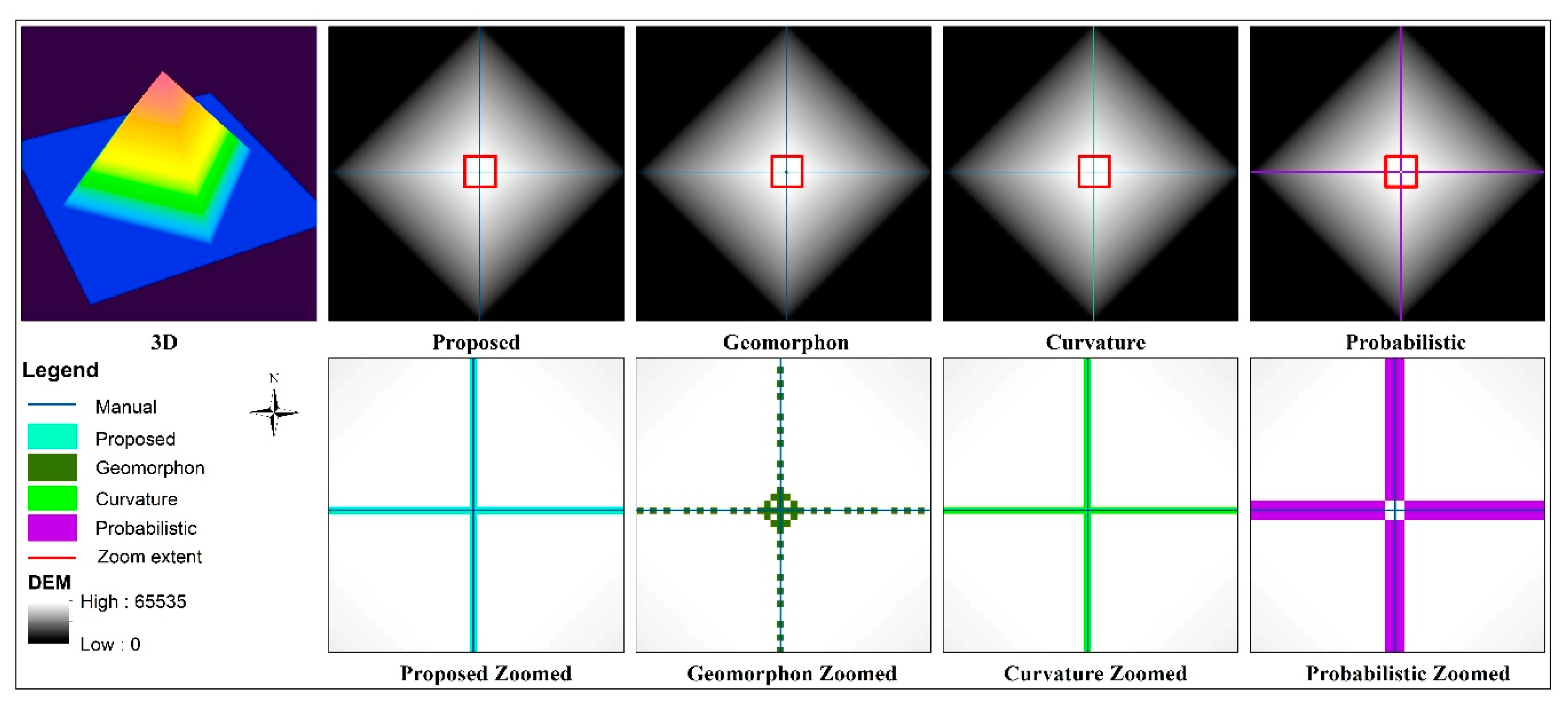 Remote Sensing | Free Full-Text | A Method for Extracting Some Key ...