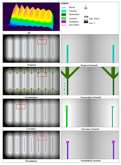 Remote Sensing | Free Full-Text | A Method for Extracting Some Key ...
