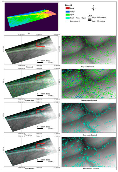 Remote Sensing | Free Full-Text | A Method for Extracting Some Key ...