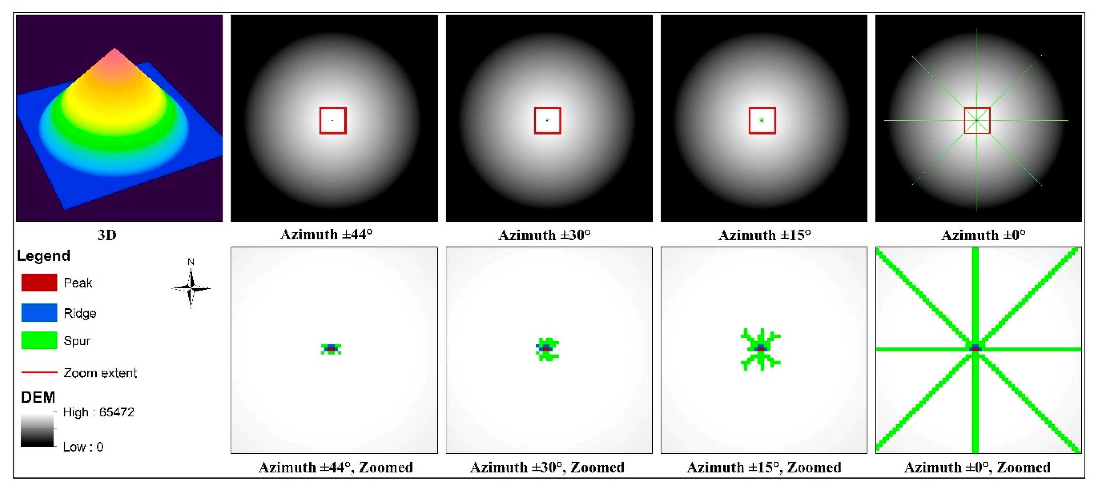 Remote Sensing | Free Full-Text | A Method for Extracting Some Key ...