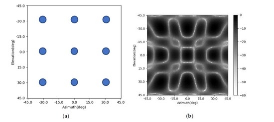 Remote Sensing Free Full Text Convolutional Neural Network With Spatial Variant Convolution